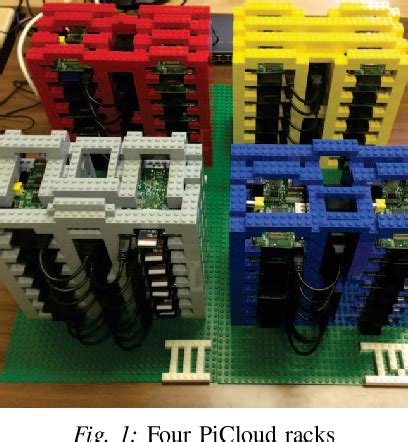 Figure From The Glasgow Raspberry Pi Cloud A Scale Model For Cloud Computing Infrastructures
