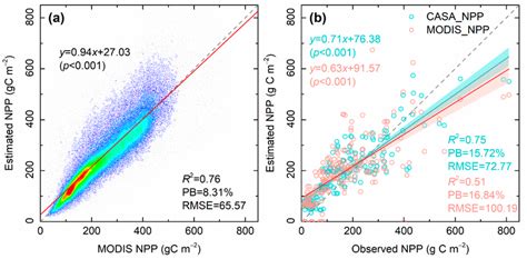 Spatial Patterns Of The Relative Contributions Of The Three Key Drivers Download Scientific