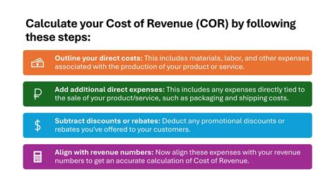 Calculate Cost Of Revenue Ultimate Guide With Examples Accounti