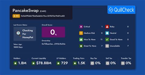 Is Pancakeswap Token On Bsc Secure Pancakeswap Risk Report