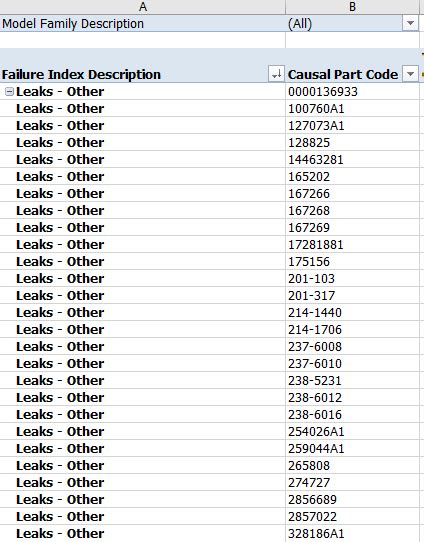 Excel How To Add A Separator To Evaluate Function In Vba Stack