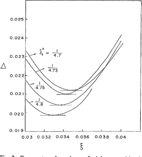 Figure 4 From Atomic Processes Of The Solid Liquid Phase Transition In Metals With Close Packed