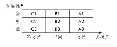 软件开发过程与项目管理（10软件项目人员与沟通计划）软件项目管理团队人员和项目沟通计划 Csdn博客