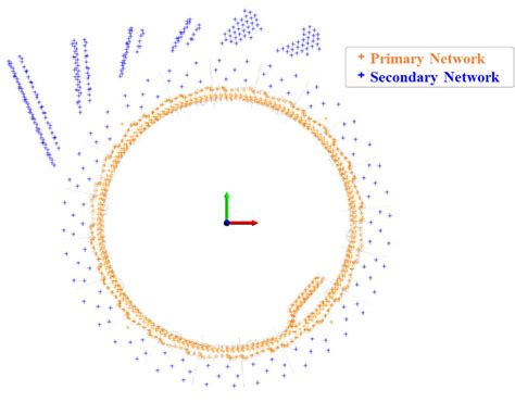 Sirius Network Layout Download Scientific Diagram