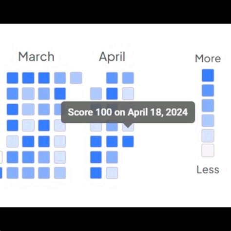 Satyam Chauhan On Linkedin 🚀 Day 44 Of 100daysofcodingchallenge I Am