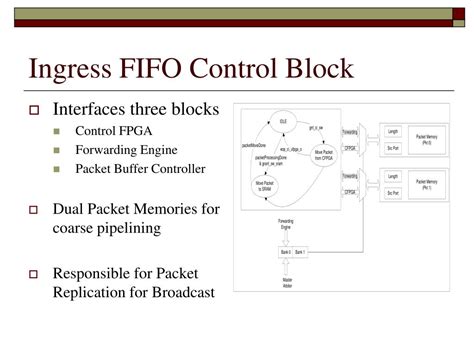 PPT NetFPGA Project 4 Port Layer 2 3 Switch PowerPoint Presentation