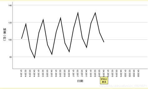 【12】 数学建模 时间序列分析 指数平滑模型和arima模型 描述过去、分析规律、预测未来平稳r方 Csdn博客 【12】 数学建模 时间序列分析 指数平滑模型和arima模型 描述过去、分析规律、预测未来平稳r方 Csdn博客