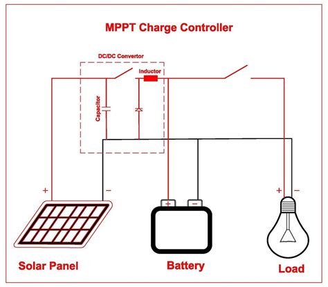 Diy Off Grid Solar System V2 0 Artofit