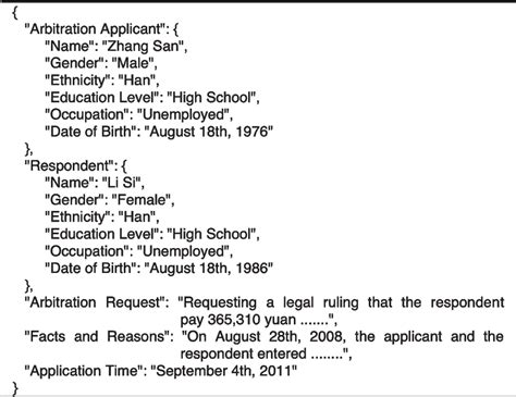 Code 1 Example Json For Extracted Results Download Scientific Diagram