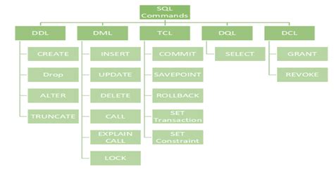 Solved Use The Table Below To Write A Query And Create A Chegg Com