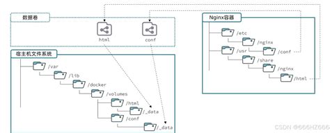 从0到1入门docker Ew帮帮网