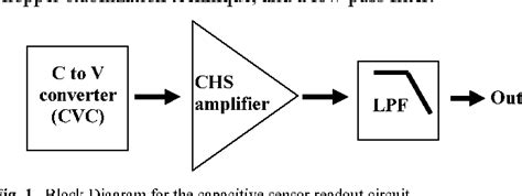 Figure 1 From A Low Noise Cmos Readout Circuit For Capacitive Micro Sensors Semantic Scholar