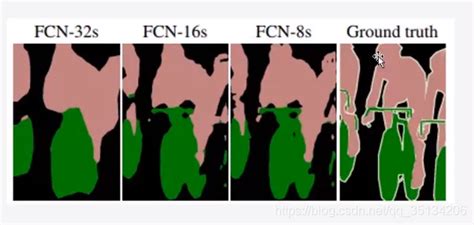 Tensorflow——图像的语义分割tensorflow语义分割 Csdn博客