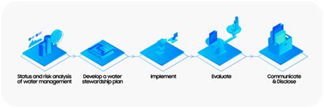 Aws Certification Samsung Semiconductor Global