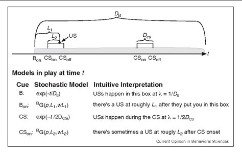 Figure 1 From Minimum Description Length Model Selection In Associative Learning Semantic Scholar