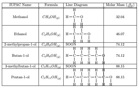 Formatting Chemfig Inside Of Table TeX LaTeX Stack Exchange
