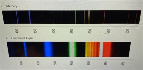 Solved I Continuous Spectrum Vs Line Emission Spectra Chegg Com