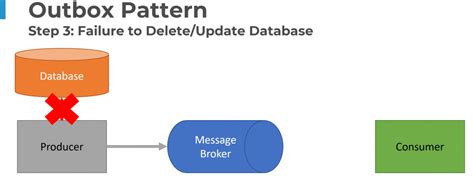 handling duplicate messages idempotent consumers codeopinion