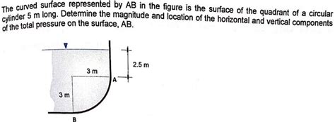 Solved The Curved Surface Represented By AB In The Figure Is Chegg