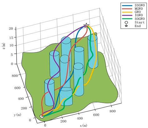 Electronics Free Full Text A Uav Path Planning Method In Three Dimensional Space Based On A