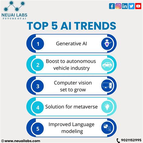 Neuai Labs On Linkedin Artificialintelligence Futureoftech Aitrends Generativeai