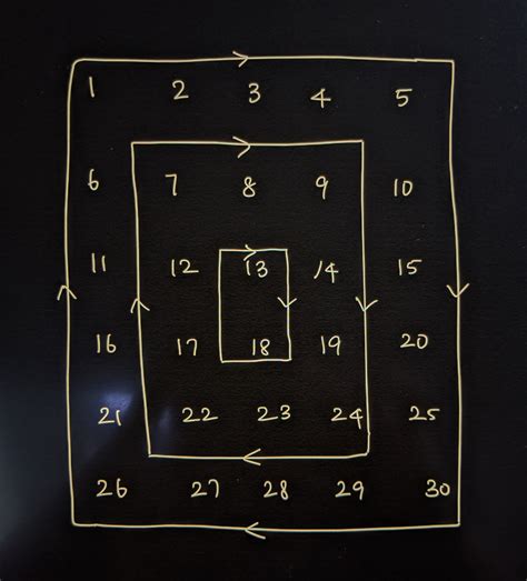 Spiral Matrix That Girl Coder
