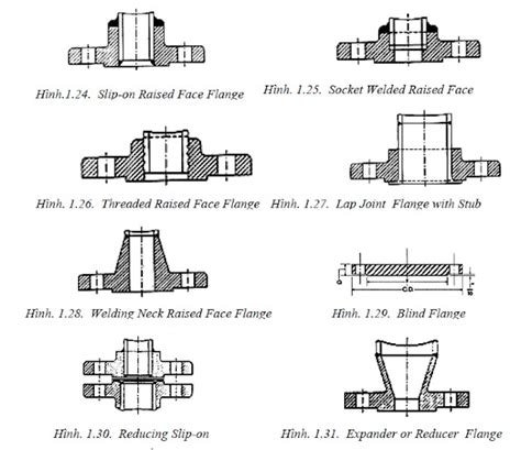 Types Of Flange Fittings At Henry Lawrence Blog