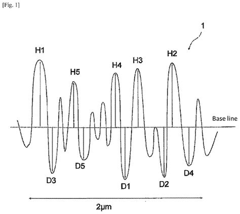 Composite Semipermeable Membrane And Composite Semipermeable Membrane