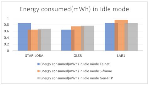 Reliable Data Transmission In Underwater Wireless Sensor Networks Using A Cluster Based Routing