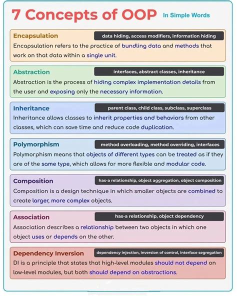 Bhuvaneshwari M On Linkedin Java Oop Objectorientedprogramming