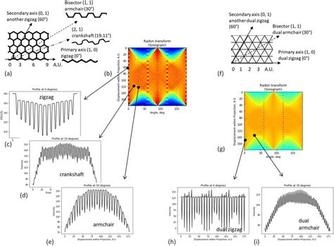 radon transform of hexagonal and triangular grids a hexagonal grid download scientific
