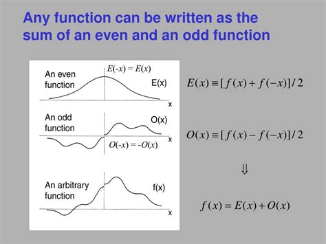 Ppt Fourier Series And The Fourier Transform Powerpoint Presentation Id 243326