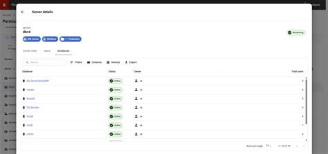 Permissions Redgate Monitor 14 Product Documentation