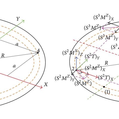 Equivalent Force System On Springs Download Scientific Diagram