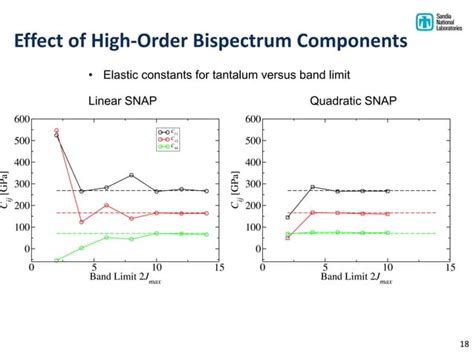 Automated Generation Of High Accuracy Interatomic Potentials Using Quantum Data Pdf