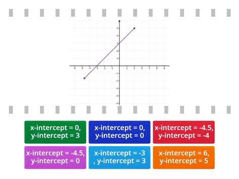 Find X Intercept And Y Intercept Find The Match