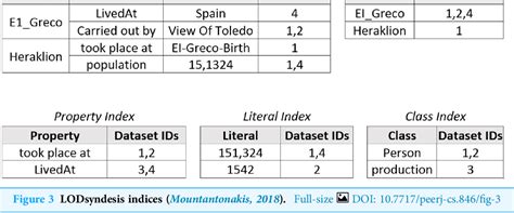 Figure 3 From Schema And Content Aware Classification For Predicting