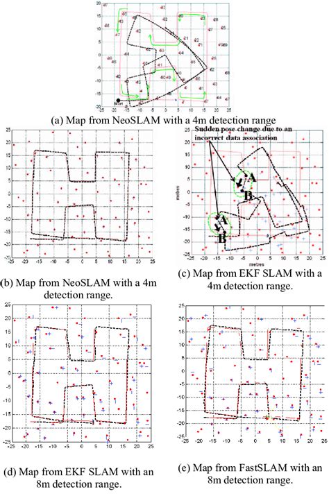 Different Maps Resulting From Neoslam Ekf Slam And Fastslam With A Download Scientific Diagram