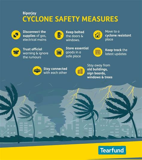 Cyclone Precautionary Measures 1 Disconnect The Supplies Of Gas Electrical Mains 2 Keep