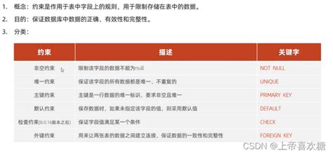 数据库约束与外键操作详解：mysql和oracle实例 Csdn博客