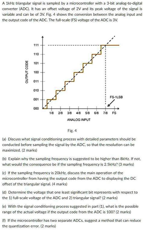 Solved A 1 Khz Triangular Signal Is Sampled By A Microcontroller With A 3 Bit Analog To Digital
