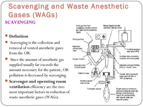Scavenging System In Operating Room