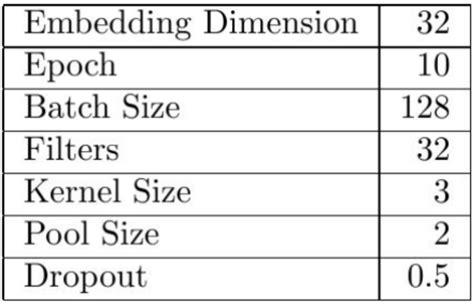 Twitter Sentiment Analysis Using Combined Lstm Cnn Models B Sides