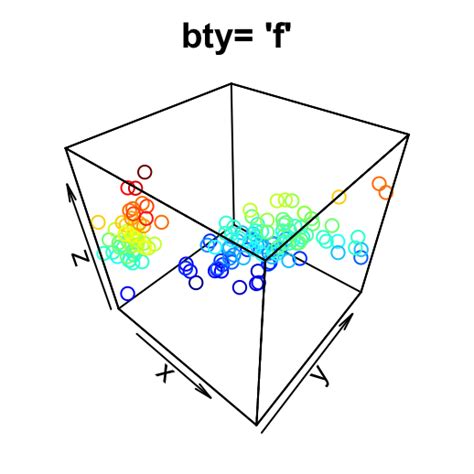 Impressive Package For 3d And 4d Graph R Software And Data Visualization Easy Guides Wiki