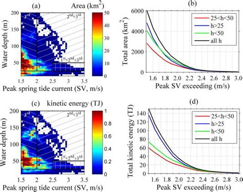 The Potential Tidal Stream Resource Of The Irish Sea Calculated With