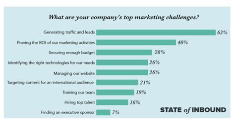 How To Create Convertkit Forms Fetchprofits