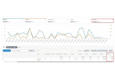Top 10 Most Important Amazon Performance Metrics To Track