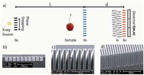 Figure 1 From Application‐oriented X‐ray Grating Interferometer Semantic Scholar