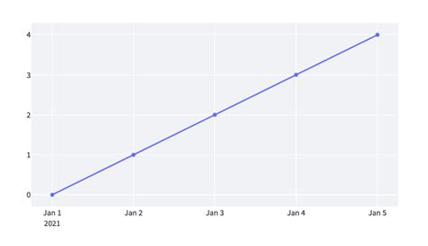 Add Support For Pyarrow Table And Or Polars Dataframe · Issue 3637