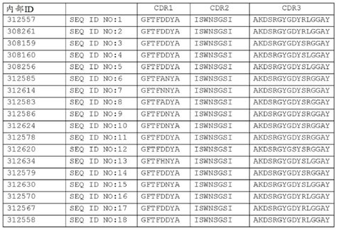 Cd3 Binding Antibodies Eureka Patsnap